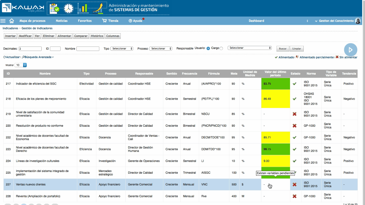Define metas parciales para tus indicadores