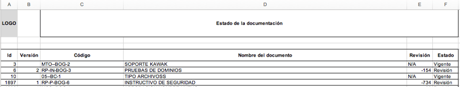 Conoce los reportes que puedes generar de tus documentos