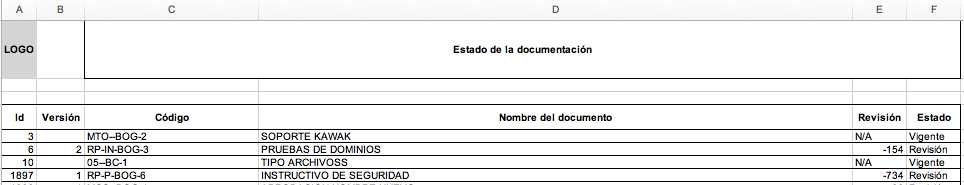 Conoce los reportes que puedes generar de tus documentos