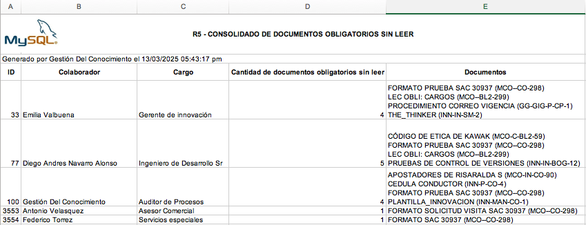 Conoce los reportes que puedes generar de tus documentos