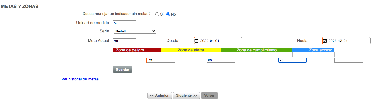 Define metas parciales para tus indicadores
