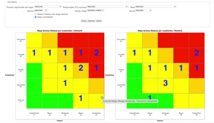 Visualiza el mapa térmico o mapa de Riesgos